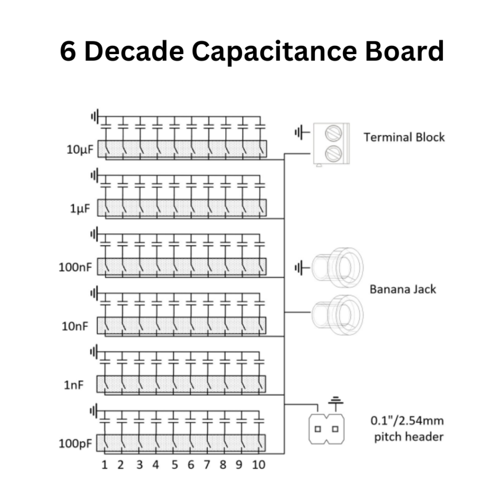 L.C.R Decade Box/Board Combo Pack - PNP Instruments