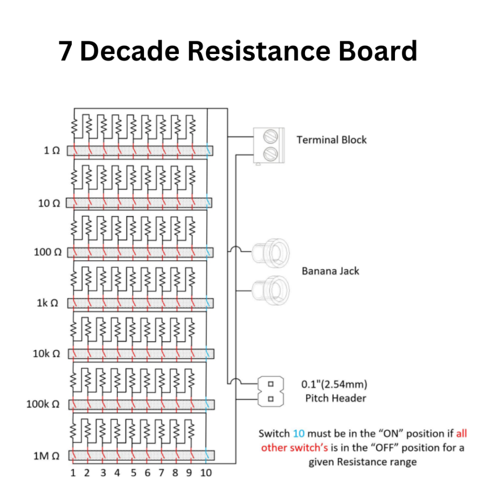 7 Decade Resistance & 5 Decade Inductance Box/Board Combo - PNP Instruments